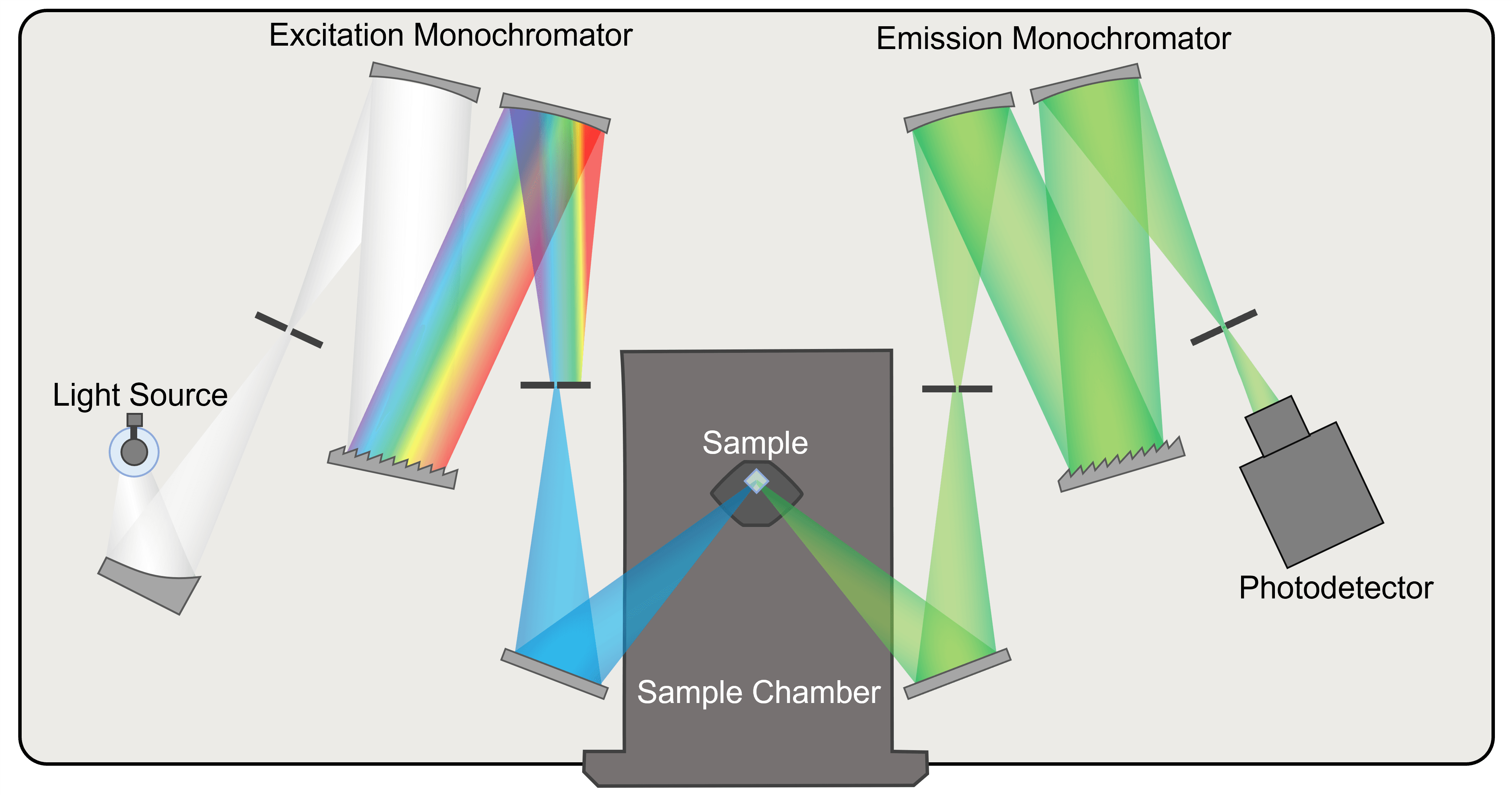 Fluorescence Spectroscopy Laser Scientist Fluorescence Spectroscopy Laser Scientist